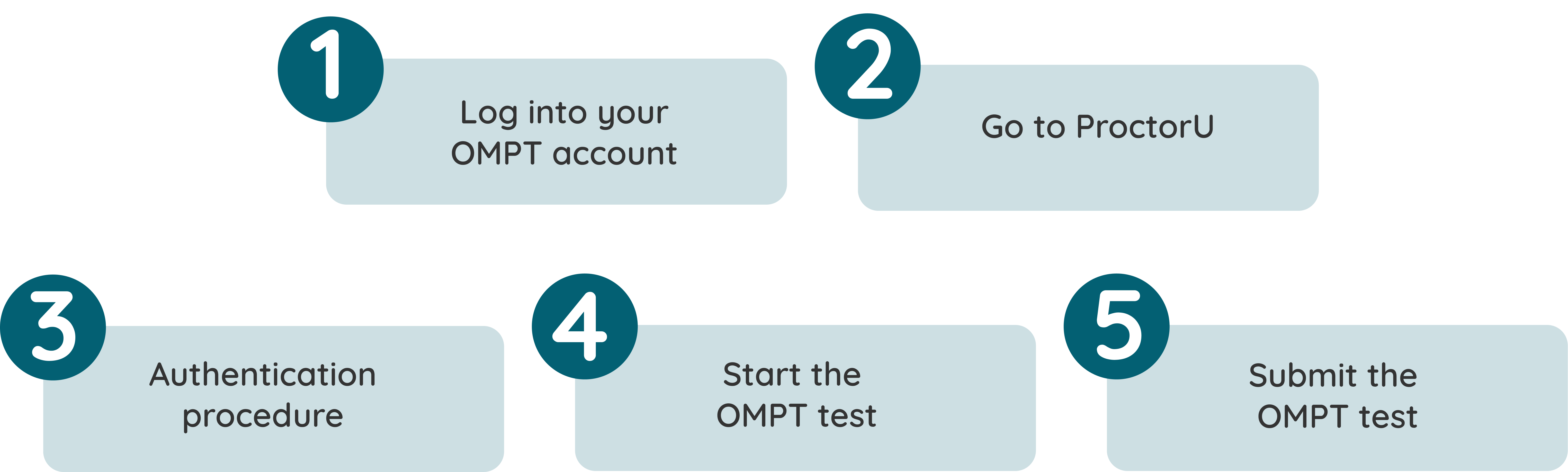 Taking the OMPT test – OMPT Knowledge base