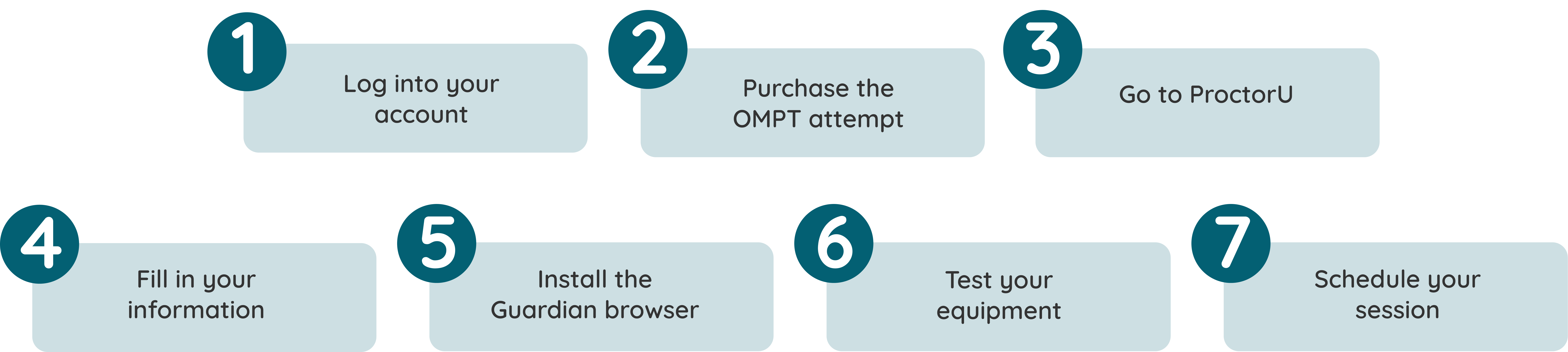 How to schedule a test – OMPT Knowledge base