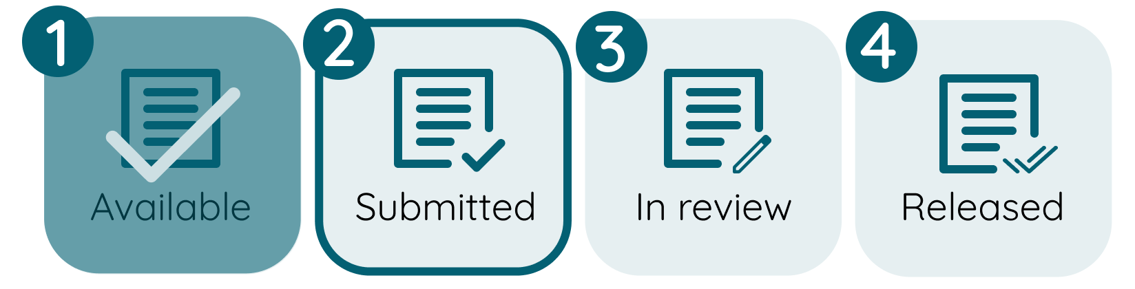 Test status overview – OMPT Knowledge base